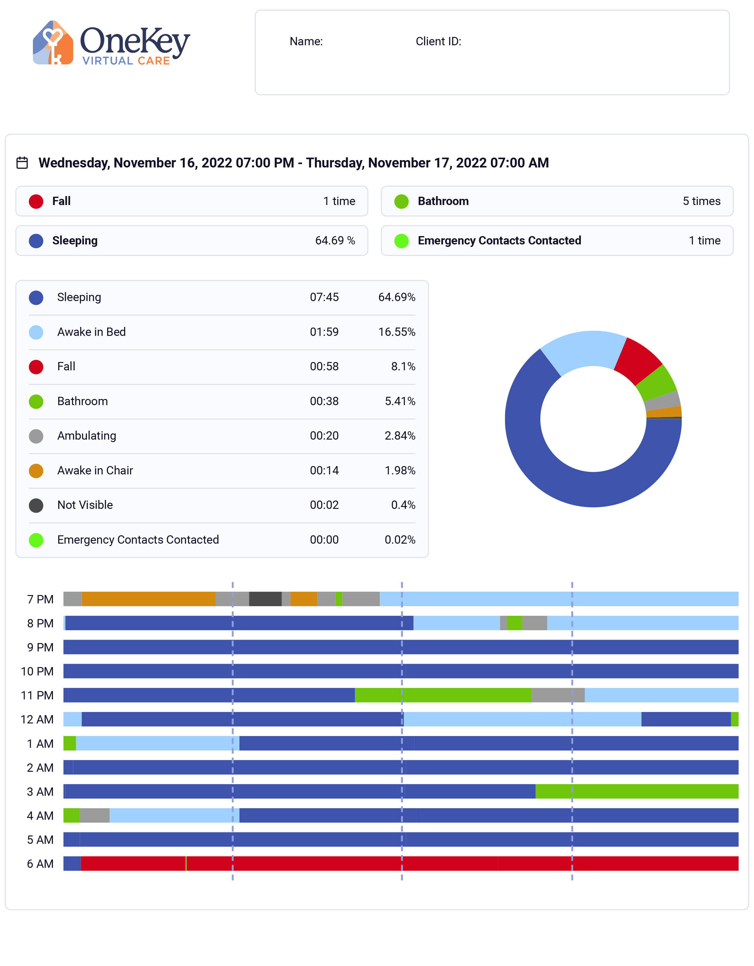 The OneKey Difference - OneKey Virtual Care