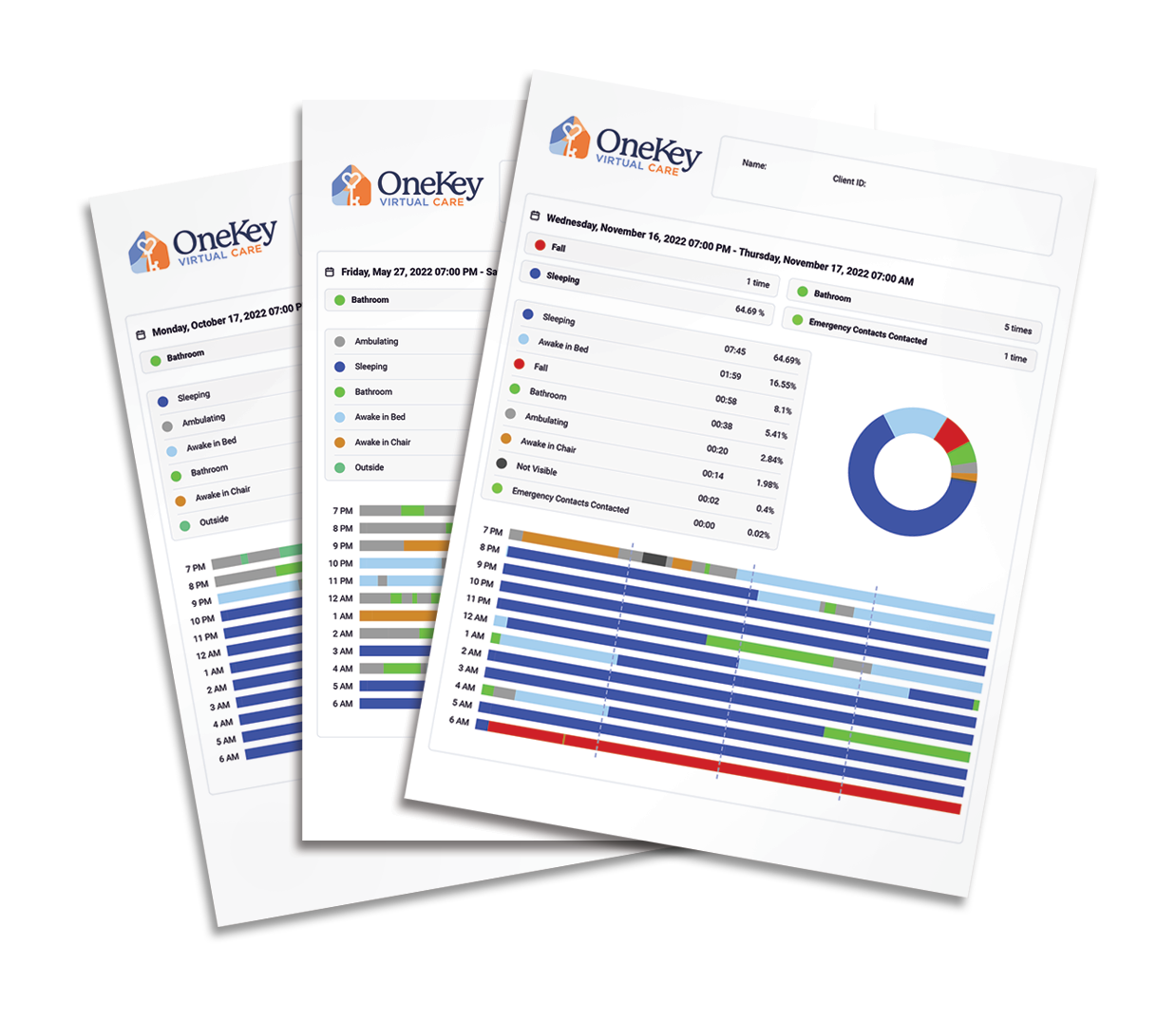 How It Works - OneKey