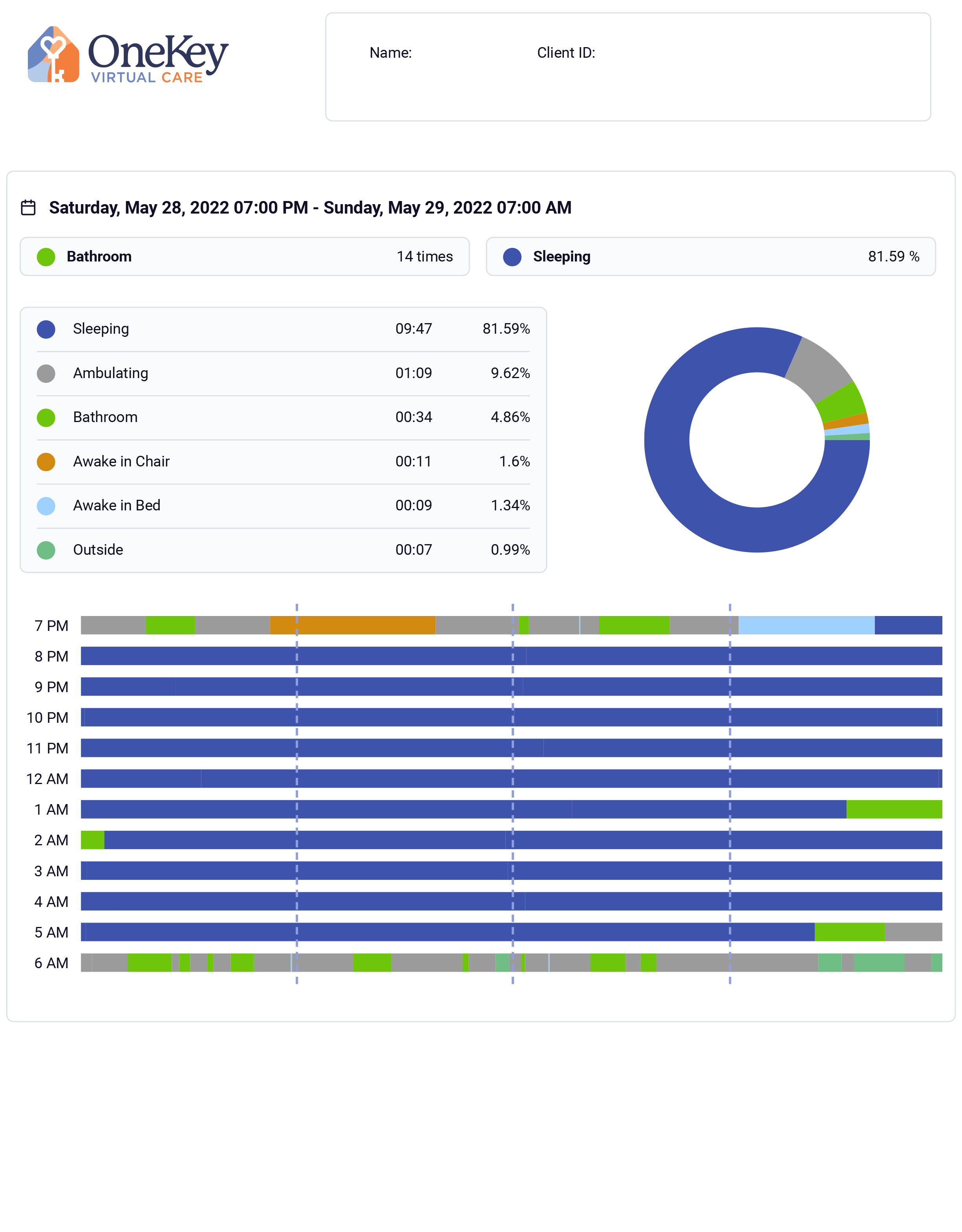 The OneKey Difference - OneKey Virtual Care